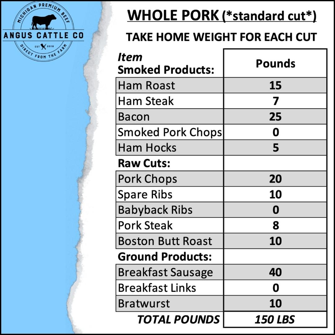 Pork Form – Angus Cattle Co